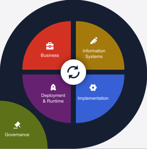 TM Forum电信管理论坛_tmf oda-CSDN博客