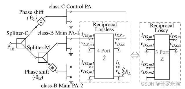LMBA-利用波形工程设计连续模宽带负载平衡调制放大器01_outphasing lmba-CSDN博客