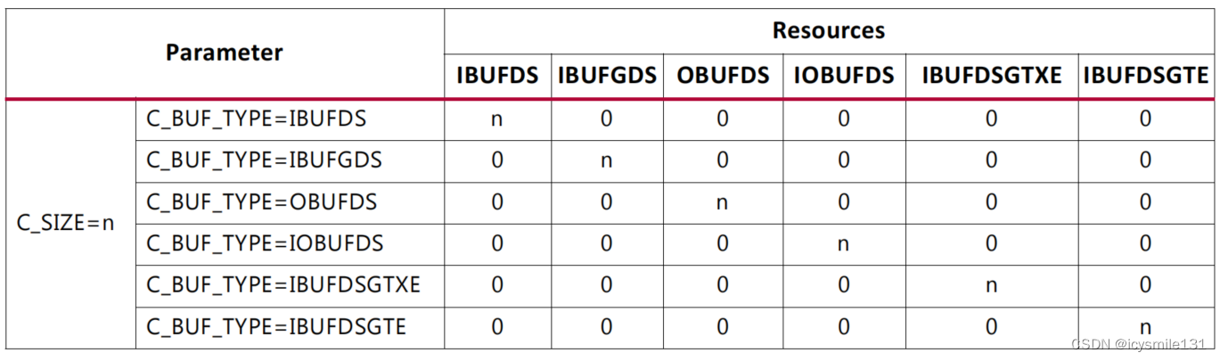 Utility Buffer IP核的应用-CSDN博客