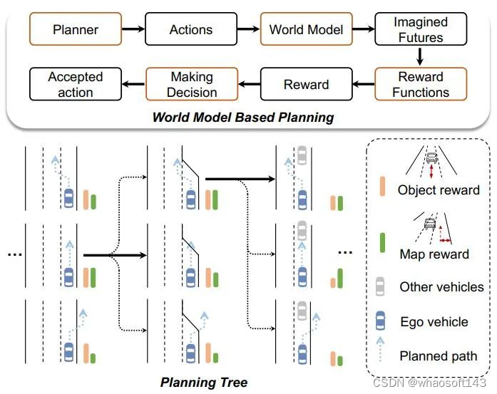 Drive-WM_drive dreamer-CSDN博客