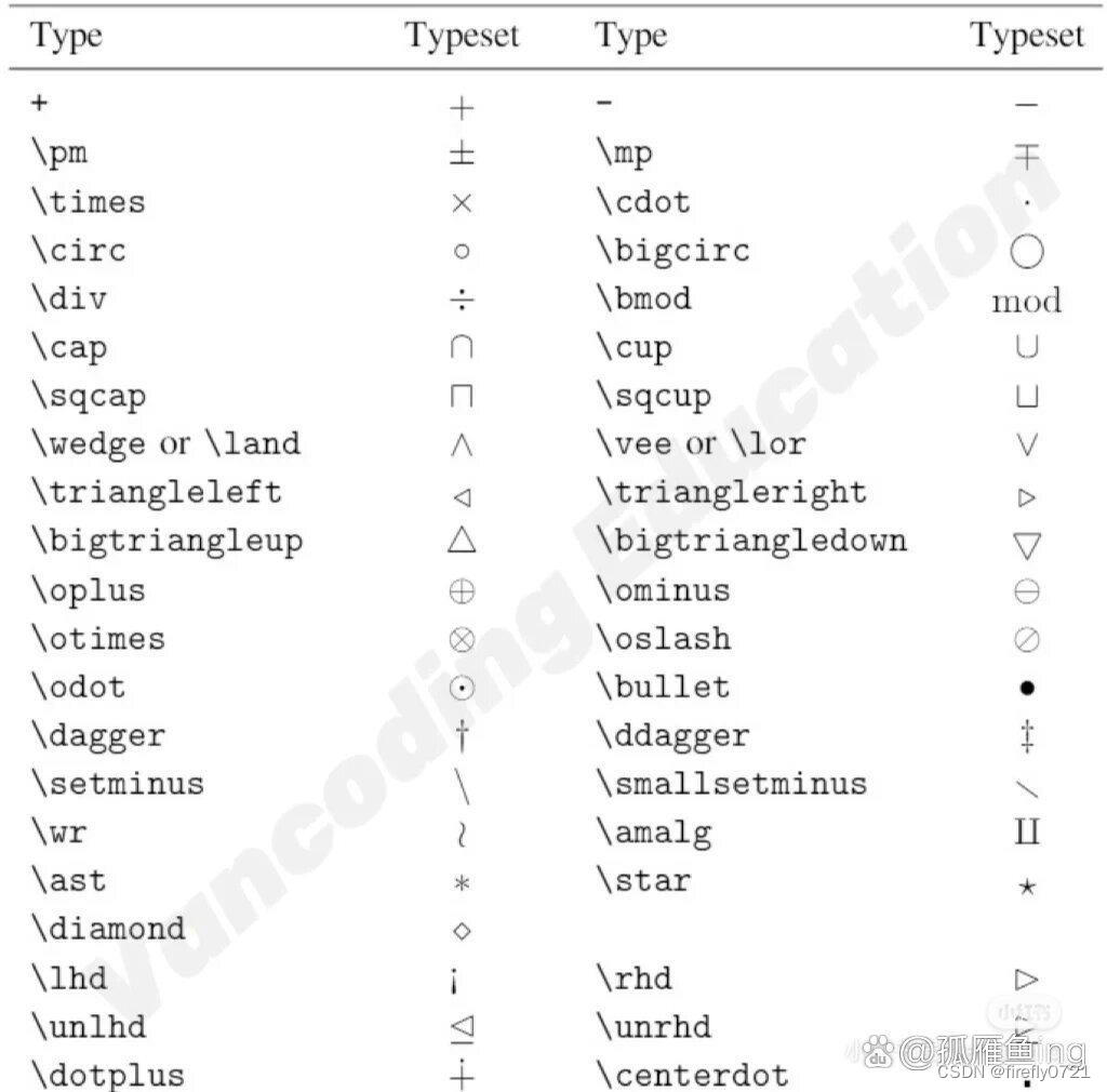 latex 符号大全_latex 图标-CSDN博客