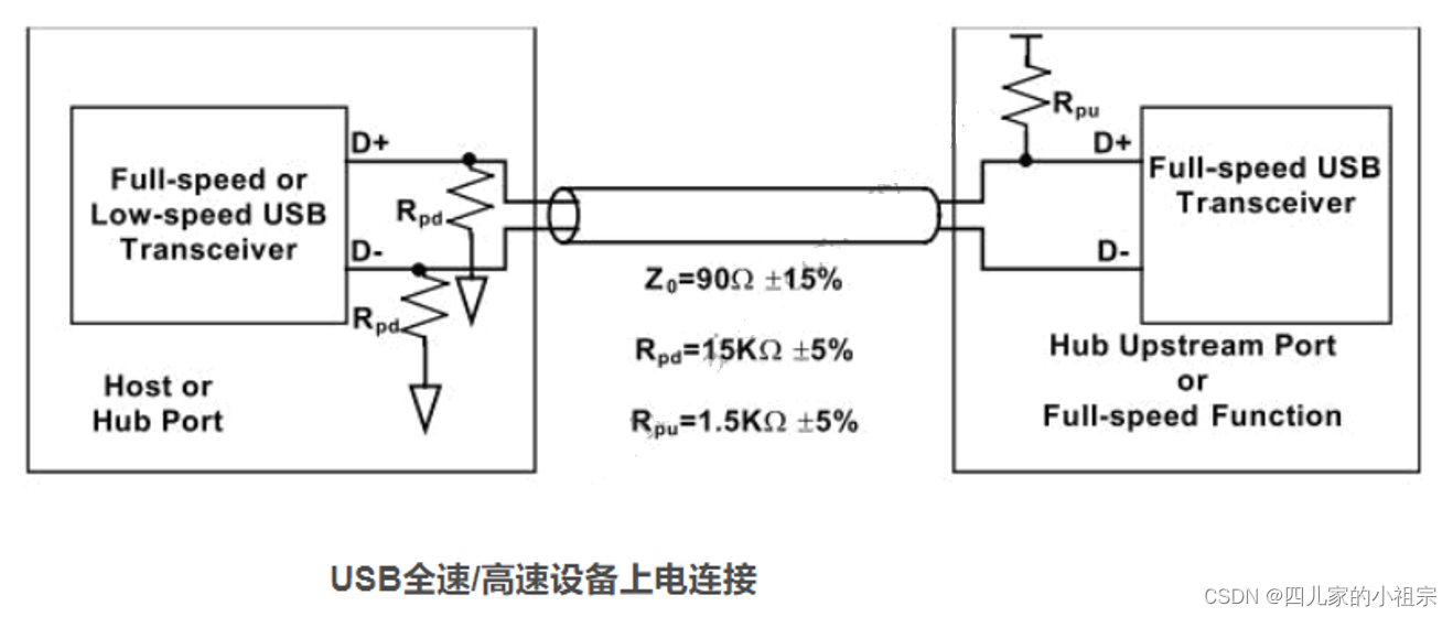 Windows侧USB设备枚举过程综述_wind11 usb枚举-CSDN博客