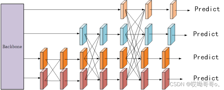 题目：机载SAR图像目标检测技术研究_sar目标检测-CSDN博客