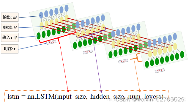 讨论贴，lstm的数据集的构建。(更新)_lstm数据集-CSDN博客