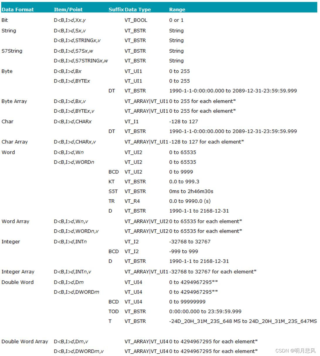 工业组态软件Intouch（单机版）入门{第三篇}_dassidirect-CSDN博客