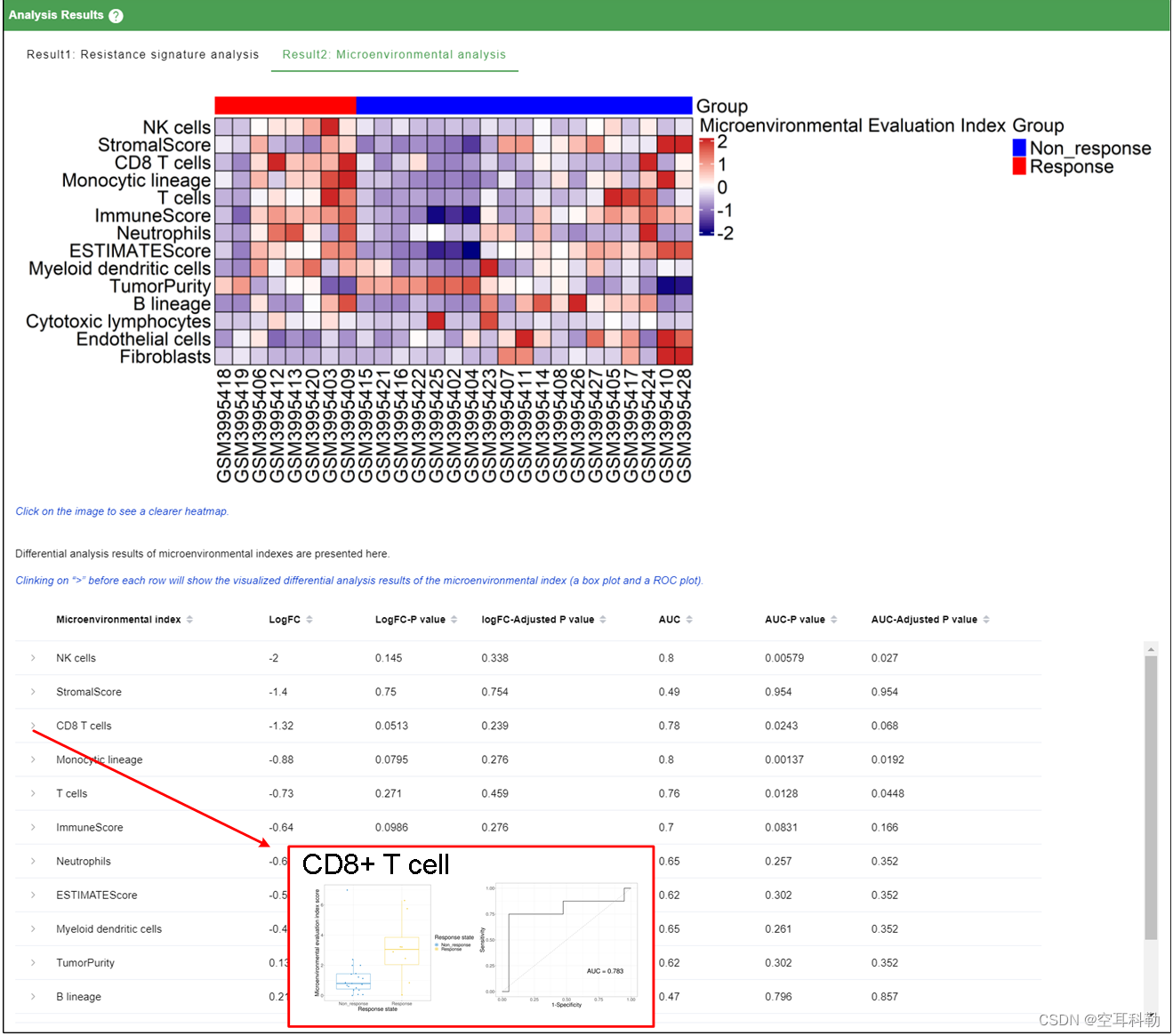 善用CTR-DB数据库，轻松揭示癌症药物抵抗机制，发现克服药物抵抗的联合用药！_ctrdb耐药数据库-CSDN博客
