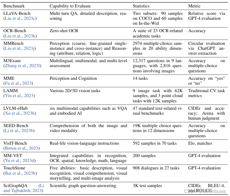 多模态大模型LLM、MLLM性能评估方法_lmm和mllm-CSDN博客