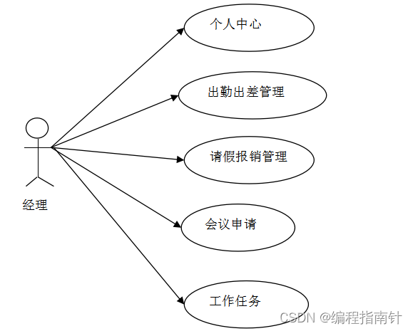 办公oa系统基于springbootvue实现银行oa系统的设计与实现oa系统前端开发 Csdn博客