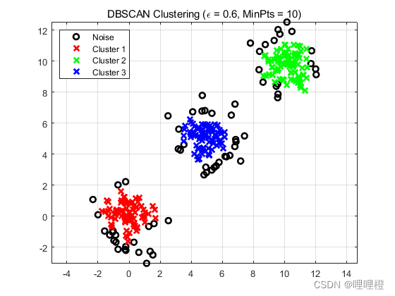 科研笔记第24期——dbscan算法、optics算法、dpc算法 Optics Dbscan Csdn博客