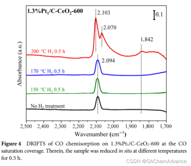 【NanoResearch】:洞察铂单原子在二氧化铈上的稳定性和活性_xps多重态-CSDN博客