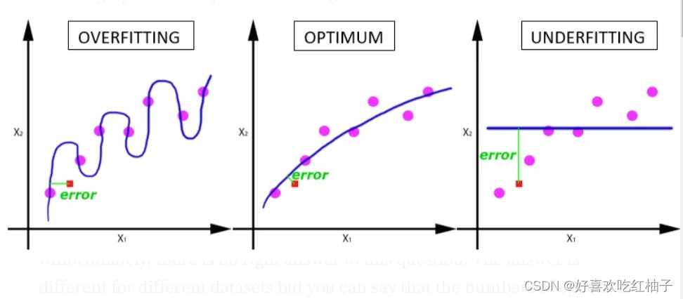 最详细最清晰的epoch、batchsize和iteration概念辨析_batch size和epoch-CSDN博客
