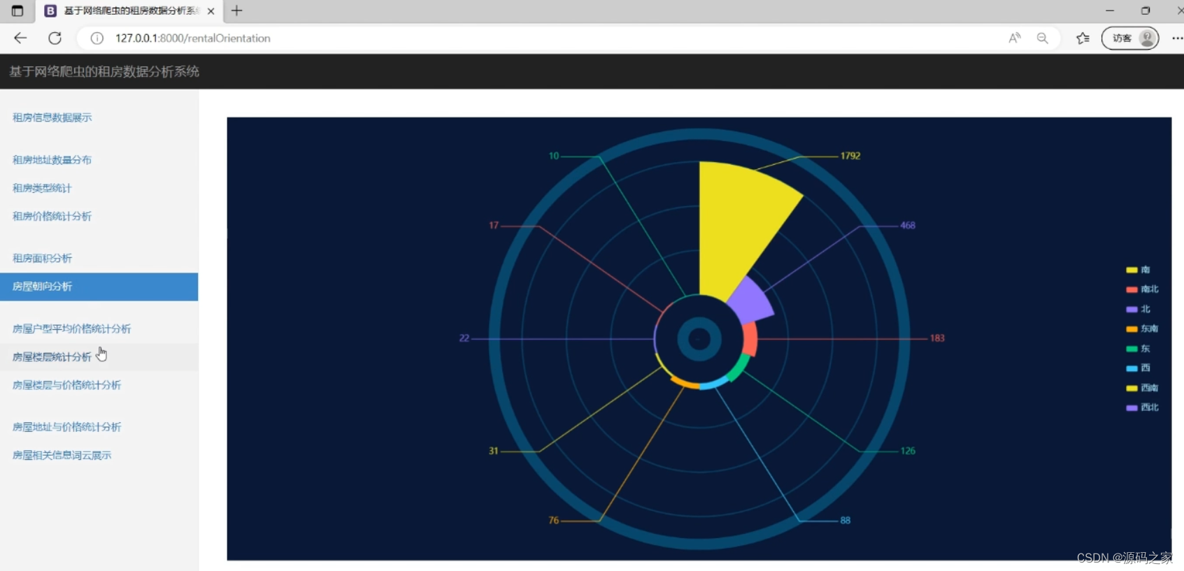 毕业设计：python租房数据爬取分析可视化系统 爬虫全国租房数据echarts可视化django框架（附源码文档） Python爬取租房信息小区名 户型 面积 楼层 建成时间的信息