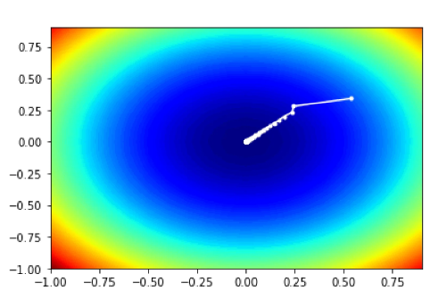 神经网络优化器：RMSProp——优化神经网络训练的梯度下降算法的变体-CSDN博客