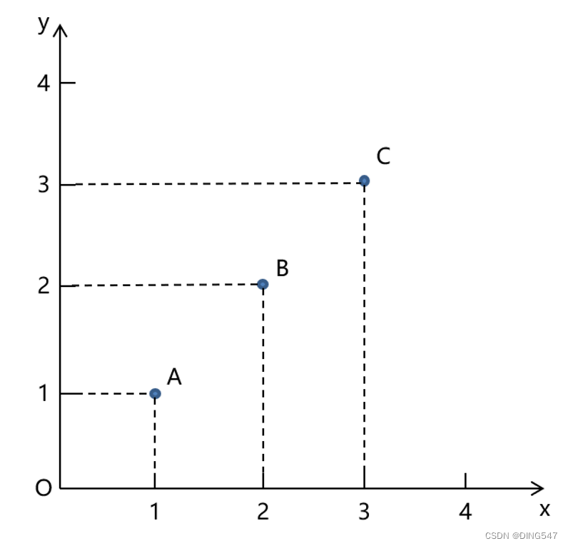 Python数据降维之pca主成分分析【附代码】1数据集准备。数据集来自于是纽约大学提供的公开人脸数据库olivetti Faces其网 Csdn博客