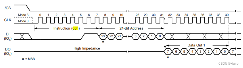STM32CubeMX配置SPI访问W25QXX_w25qxx cube-CSDN博客