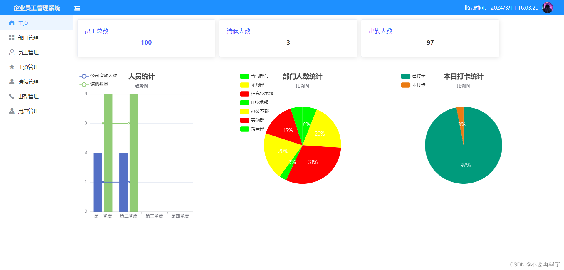【计算机毕业设计】基于springboot Vue 的企业员工管理系统springbootvue职工管理系统 Csdn博客