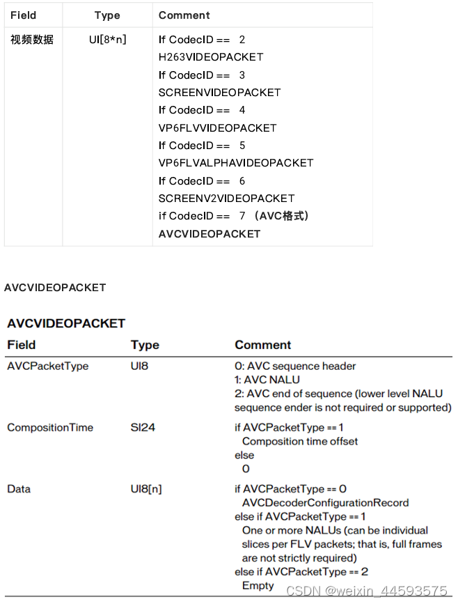 FLV格式分析-CSDN博客