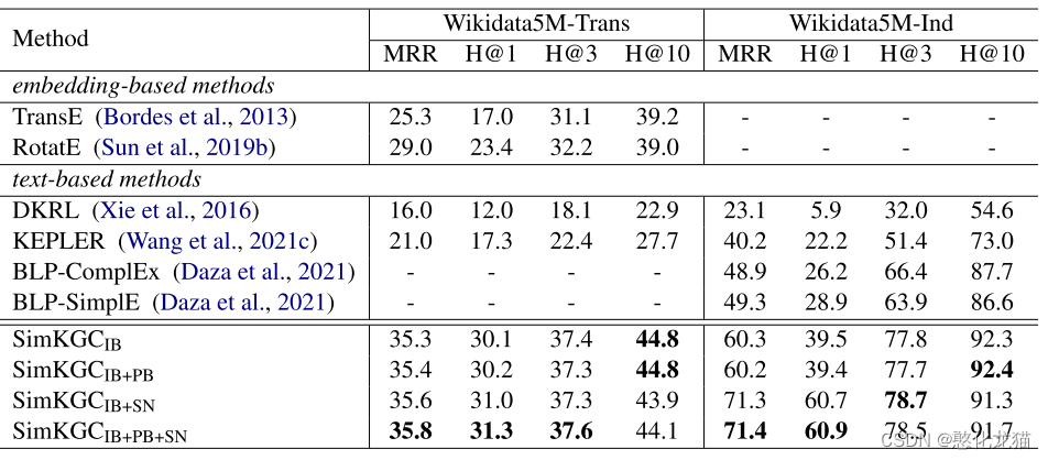 阅读记录：SimKGC: Simple Contrastive Knowledge Graph Completion withPre-trained Language Models_pre ...