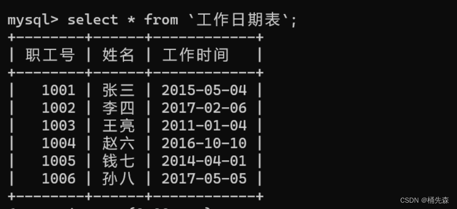 【mysql】利用mysql如何实现单表查询 Csdn博客
