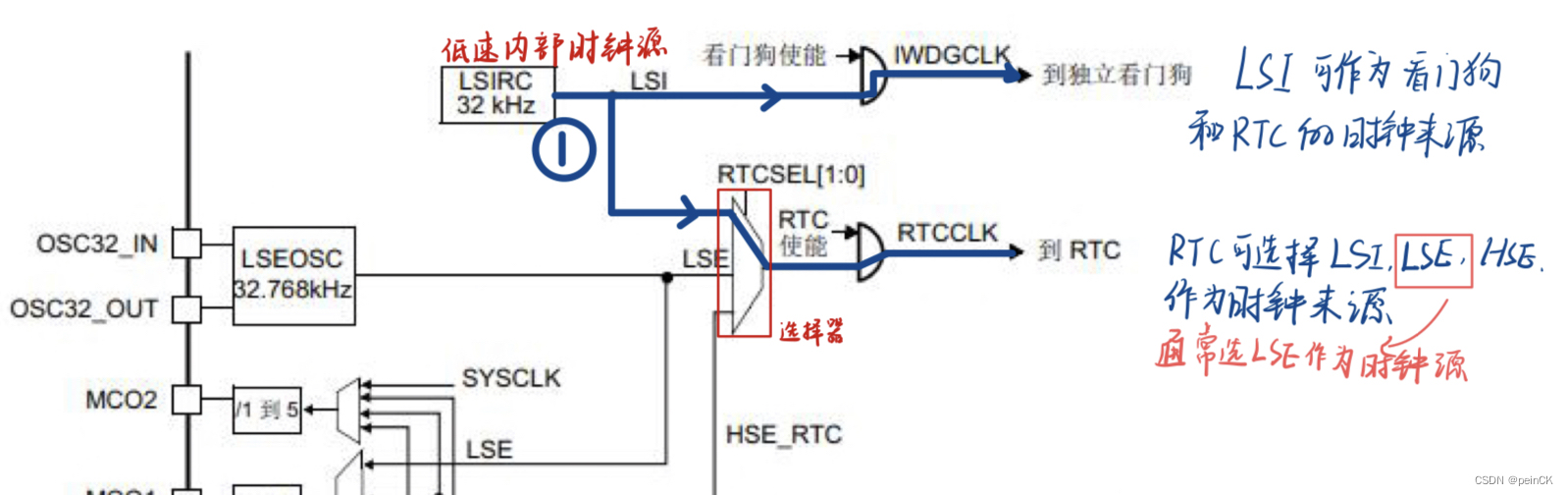 STM32--时钟系统讲解_stm32 lsi-CSDN博客