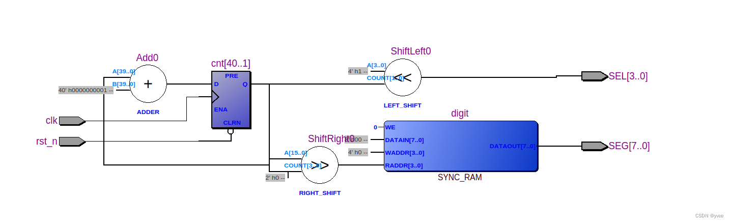 Fpga Verilog 8段4位数码管verilog 数码管 Csdn博客