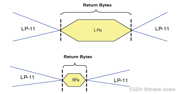 MIPI-DSI 协议深度解析_mipi dsi-CSDN博客