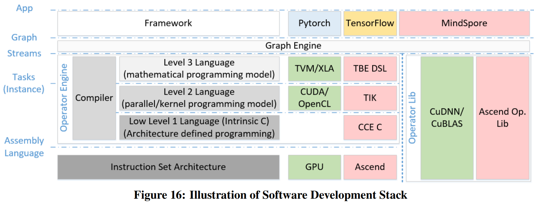 论文解析——Ascend: a Scalable and Unified Architecture for Ubiquitous Deep ...