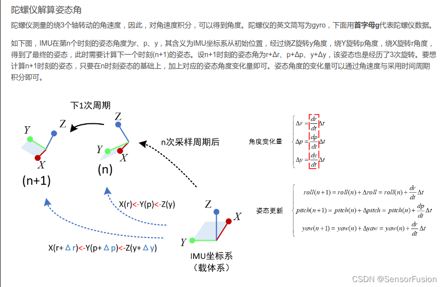 多传感器融合定位GNSS、IMU、Lidar、Camera_gnss imu-CSDN博客