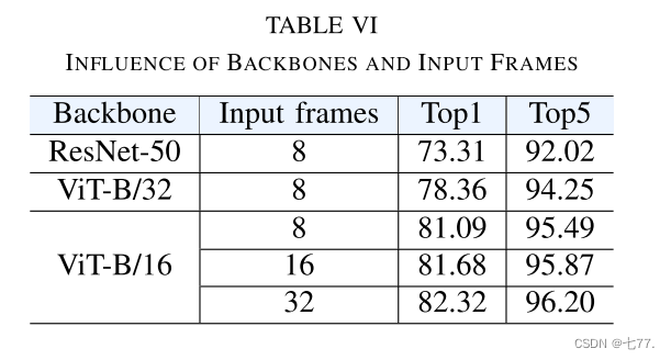 ActionCLIP: Adapting Language-Image Pretrained Models for Video Action Recognition-CSDN博客