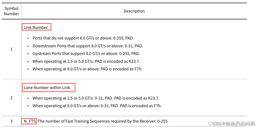 【PCIe 链路训练】之Training Sequence （TS1 TS2序列）_pcie training sequences-CSDN博客