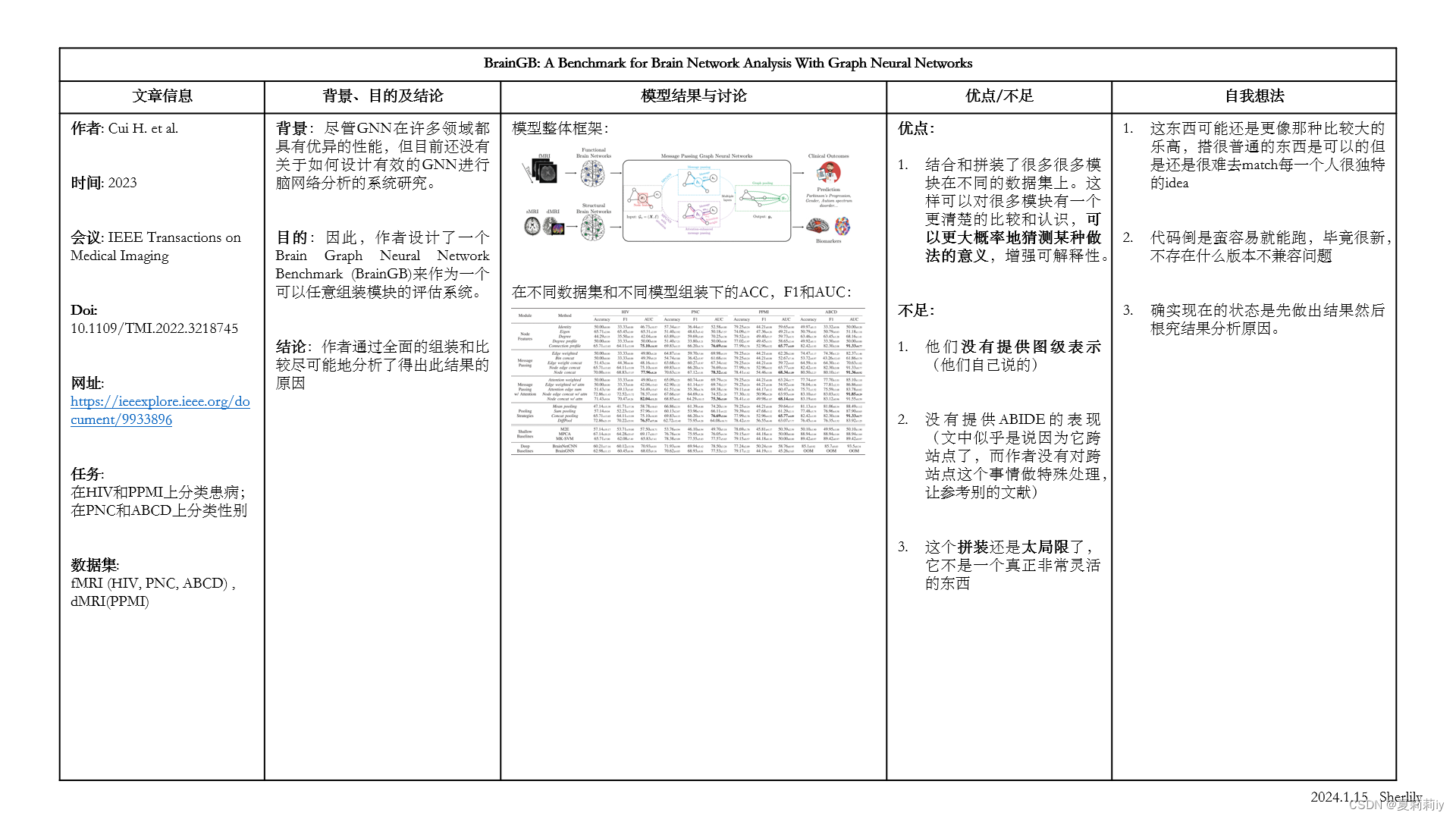 [论文精读]BrainGB: A Benchmark for Brain Network Analysis With Graph Neural Networks_pnc, ppmi, and ...