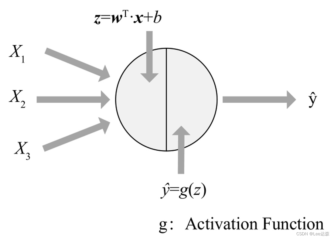 深度学习从入门到精通tensorflow案例演示：神经网络求解c Tensorflow 神经网络案例 Csdn博客
