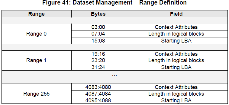 盘一盘NVMe Write Zeroes Command和它的“远亲近邻”们-CSDN博客