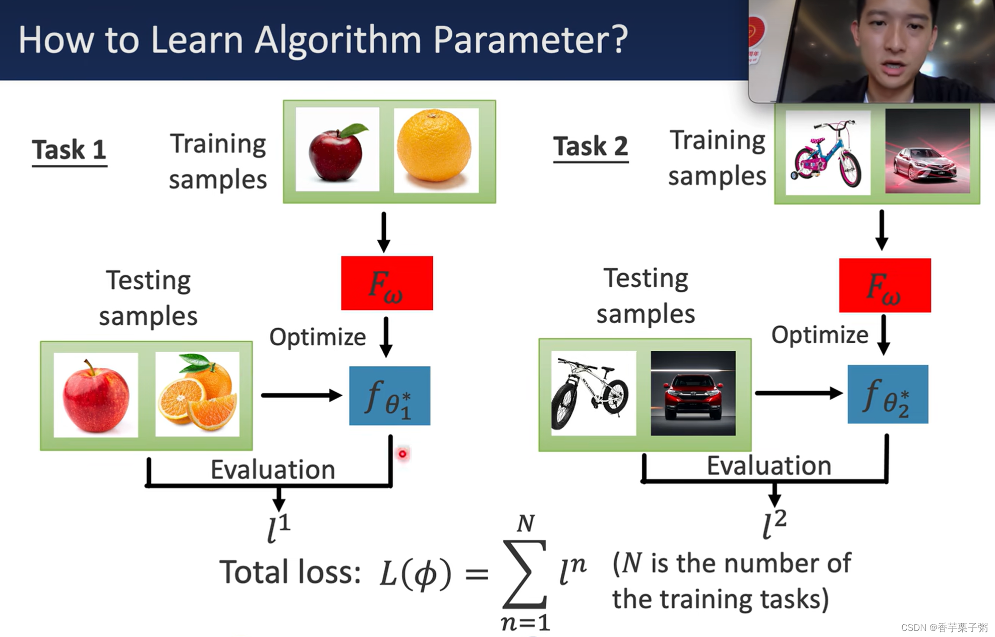 Meta-learning是什么？-CSDN博客