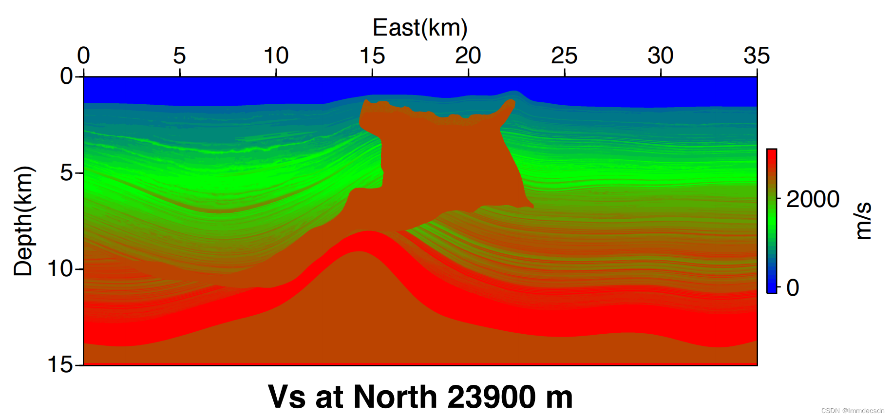 seam地震公开数据 二维模型 密度 P波速度 和 S波速度_seam地震数据-CSDN博客
