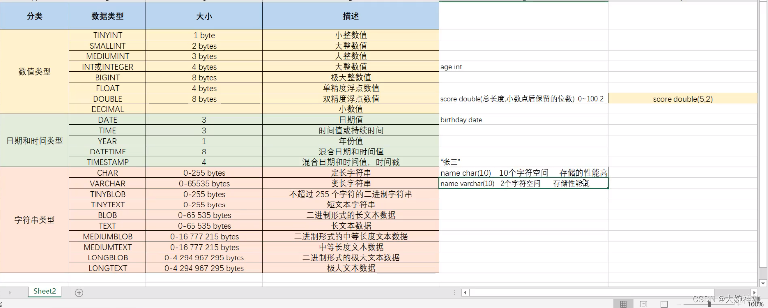 java web ---数据库、JDBC、Maven、HTML、CSS_maven jdbc-CSDN博客
