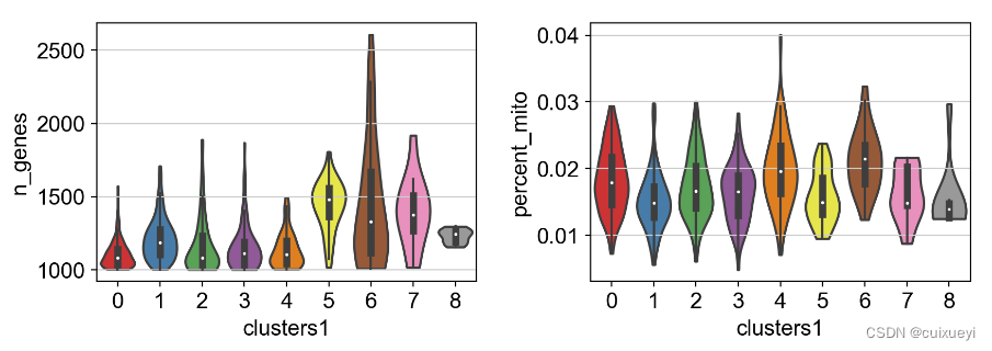 scanpy单细胞分析官网示例全解析（二）全网最详细及细节_scanpy pbmc-CSDN博客
