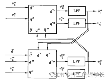 逆变器专题（7）-正负序分离（双解耦-DDSRF）-CSDN博客