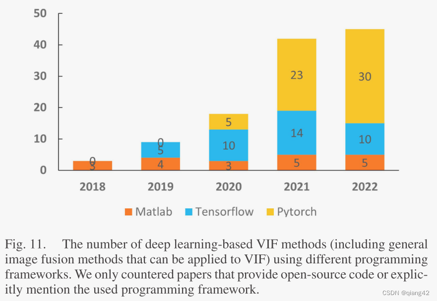 可见与红外光图像融合论文阅读：Visible and Infrared Image Fusion Using Deep Learning_onvif可见光和红外-CSDN博客