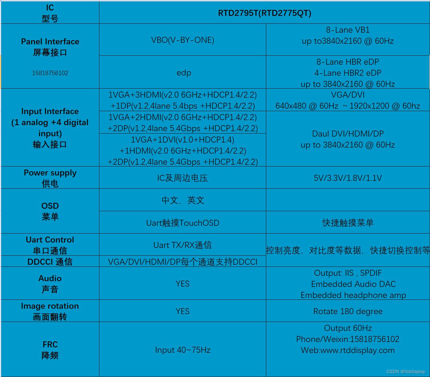LCD display driving chip(RTD Scaler) list显示器驱动芯片规格_rtd2525br-CSDN博客