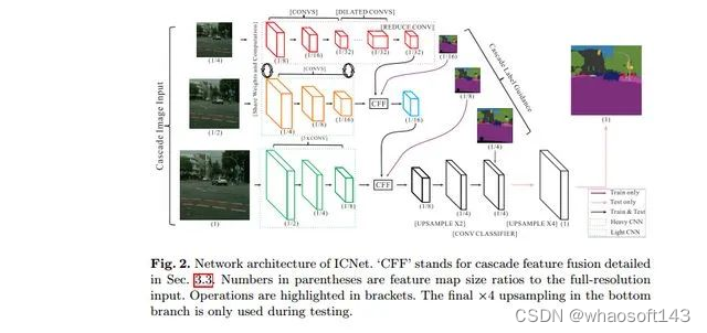 语义分割经典网络及轻量化模型_pspnet-CSDN博客
