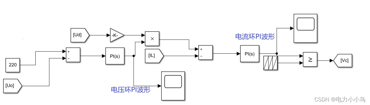 APFC与平均电流控制_pfc电流环pi波形-CSDN博客