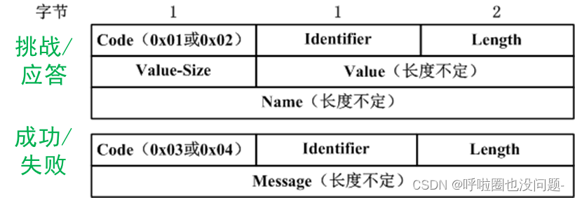 ppp协议详解&lwip ppp解析_ppp协议工作流程哪六个阶段-CSDN博客
