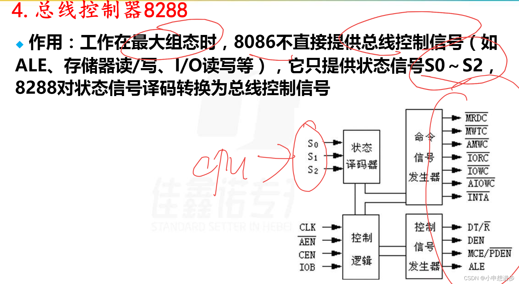 8088/8086芯片引脚_8086信号引脚功能-CSDN博客