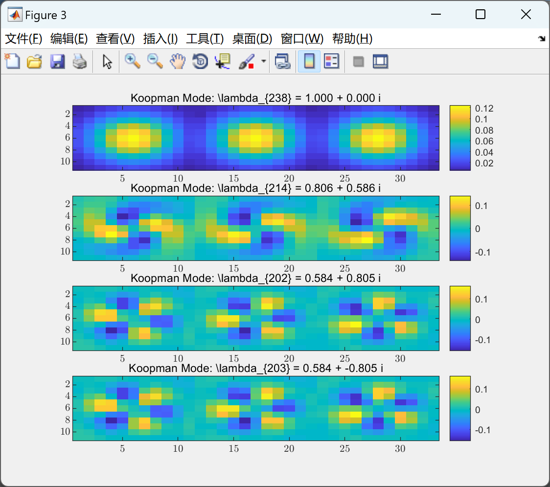 关于在核特征空间中学习POD基础下Koopman算子的稀疏表示（Matlab代码实现）-CSDN博客