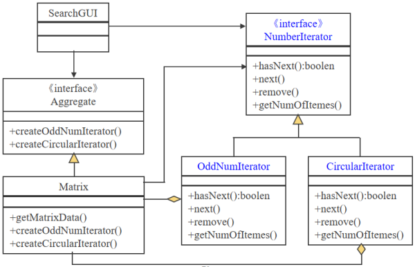 软件设计与体系结构知识总结——第十二章 Design Patterns 2-CSDN博客