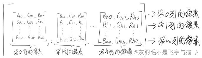 【计算机视觉—python 】 图像处理入门教程 —— 图像属性、像素编辑、创建与复制、裁剪与拼接【 Opencv 学习笔记 005 To