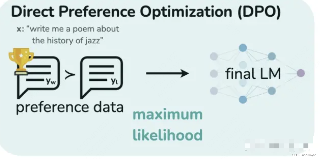 强化学习的优化策略PPO和DPO详解并分析异同_dpo ppo-CSDN博客