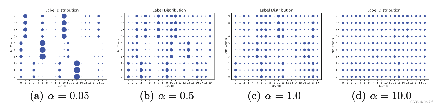 Multi-initial-Center Federated Learning with Data Distribution Similarity-Aware Constraint 聚类+联邦 ...