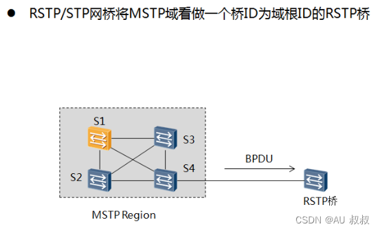 5.MSTP与RSTP交互-CSDN博客